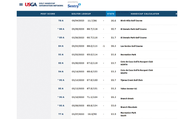 Handicap Index Calculation – FORE Magazine